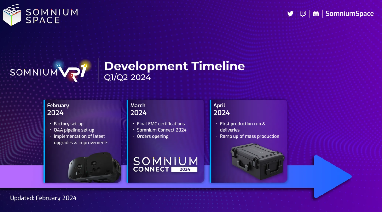Somnium Times - Somnium VR1 February Update: Dotting the I’s and ...